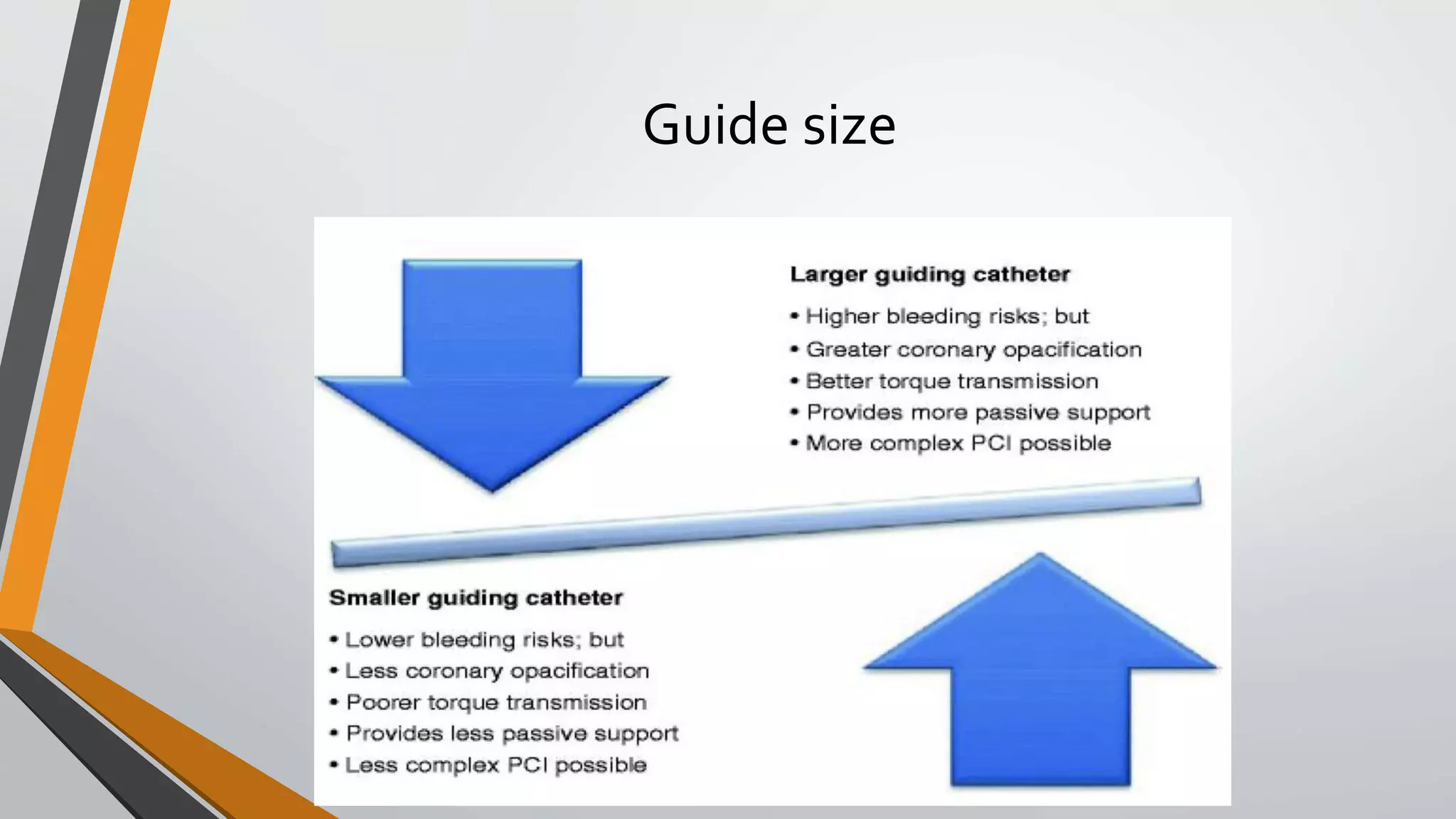Guide catheters in coronary intervention | PPTX