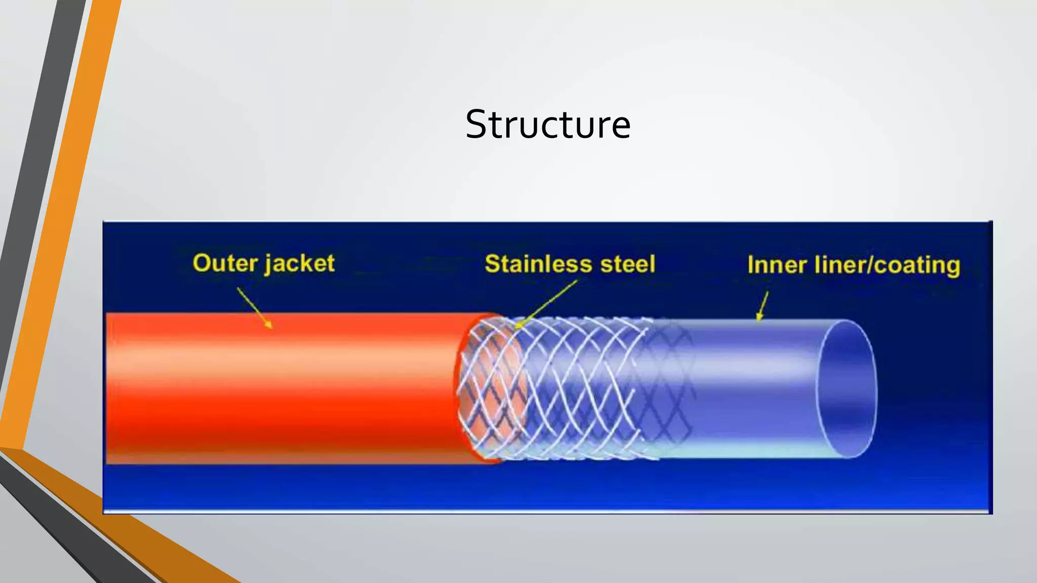 Guide catheters in coronary intervention | PPTX