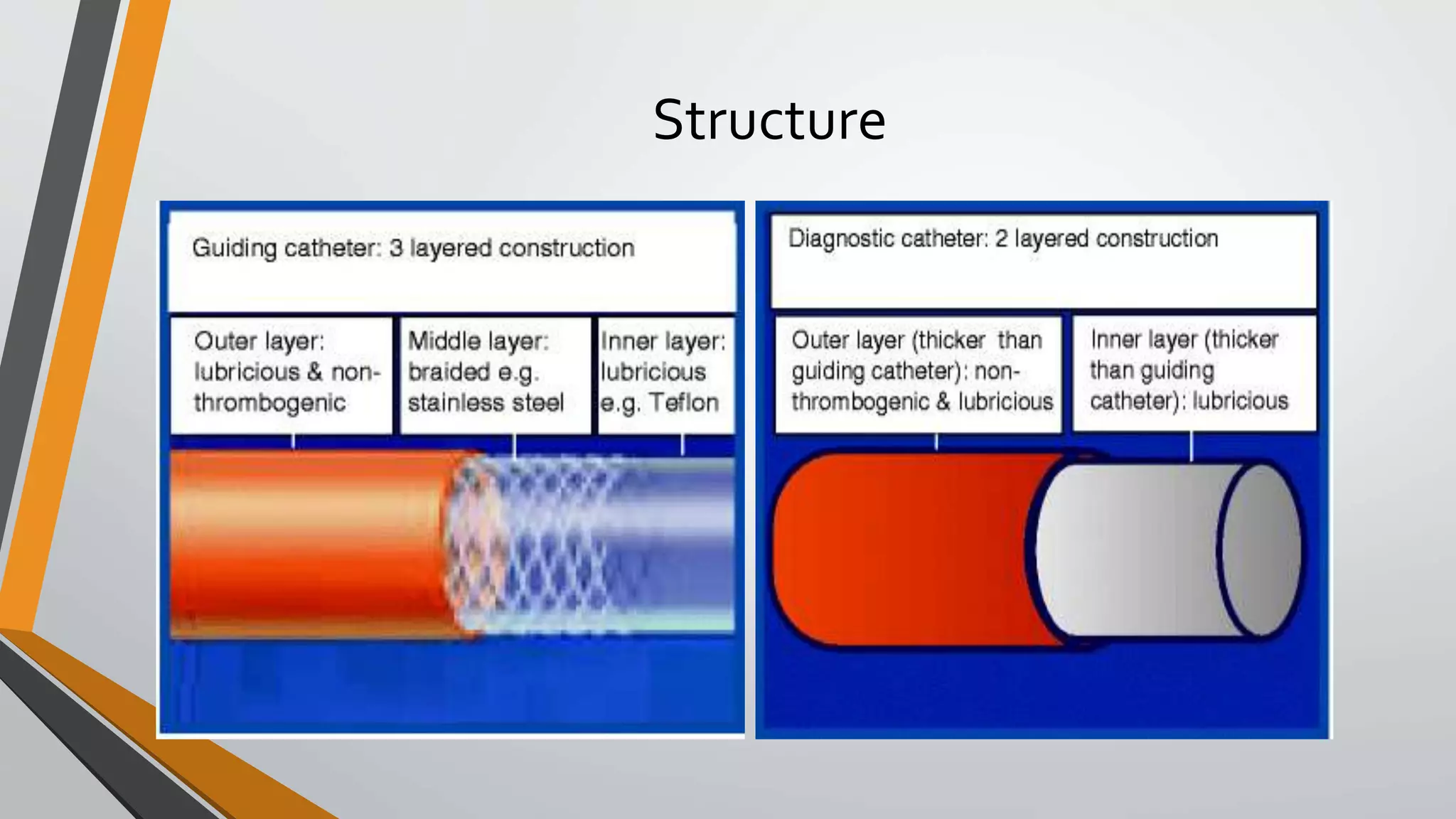 Guide catheters in coronary intervention | PPTX