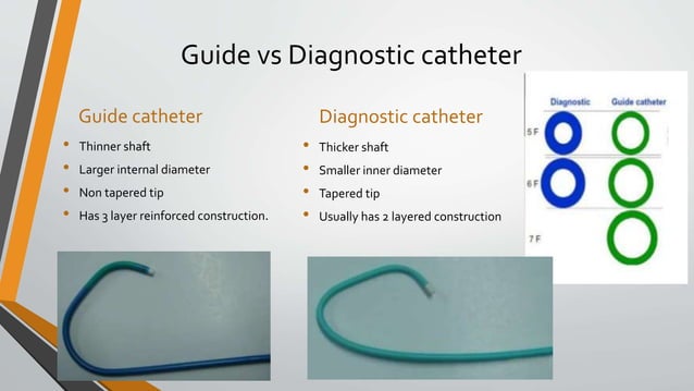 Guide catheters in coronary intervention | PPTX