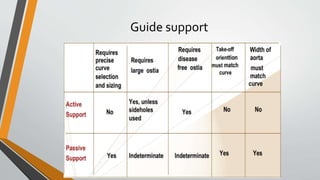 Guide catheters in coronary intervention | PPTX