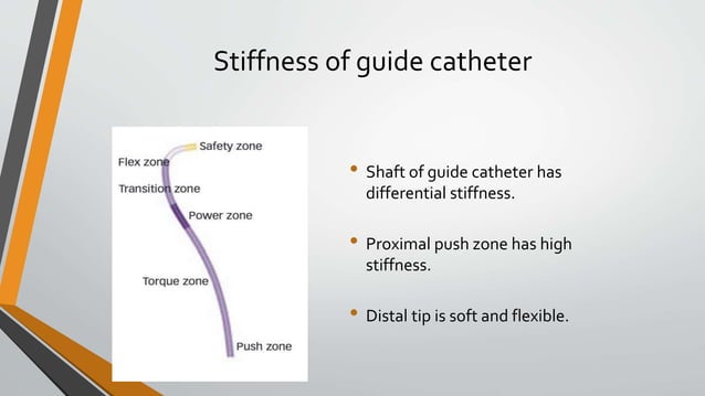 Guide catheters in coronary intervention | PPTX