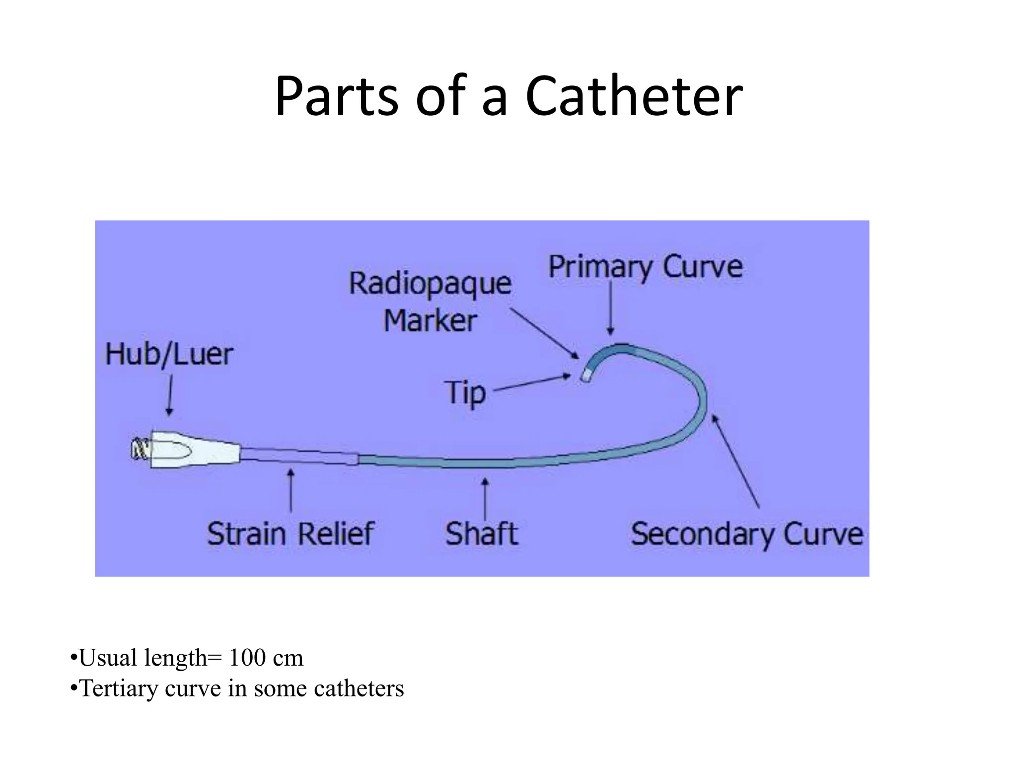 guide catheter during coronary artery disease.ppt