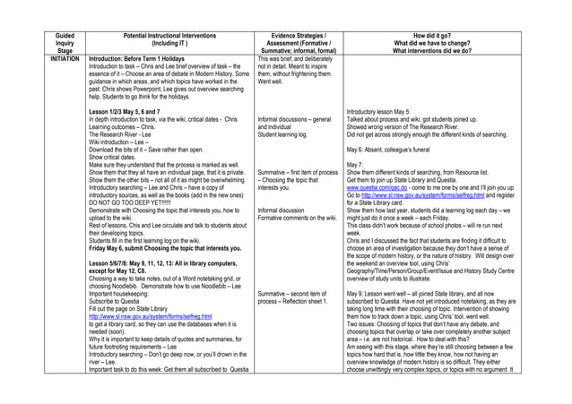 Guided Inquiry: planning a unit | PDF