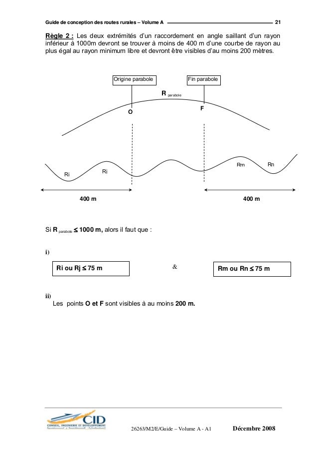 Guide de conception des routes version finale