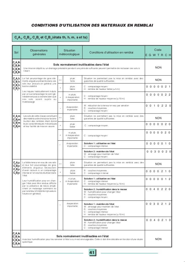 Guide des terrassements routier gtr2000 1