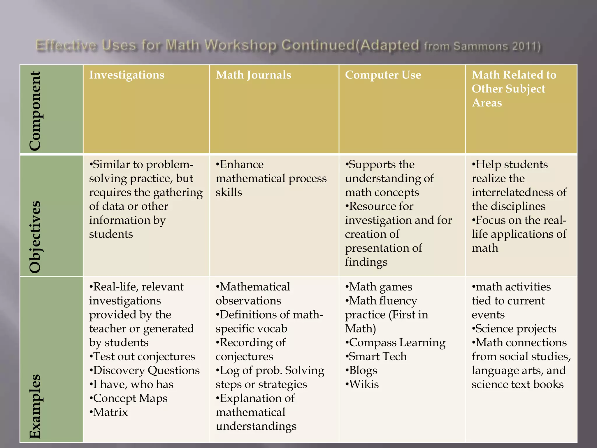 Guided Math Presentation | PPTX | Educational Assessment | Education