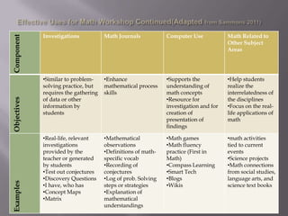 Guided Math Presentation | PPTX | Educational Assessment | Education
