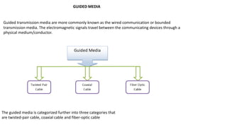 GUIDED MEDIA | PPTX