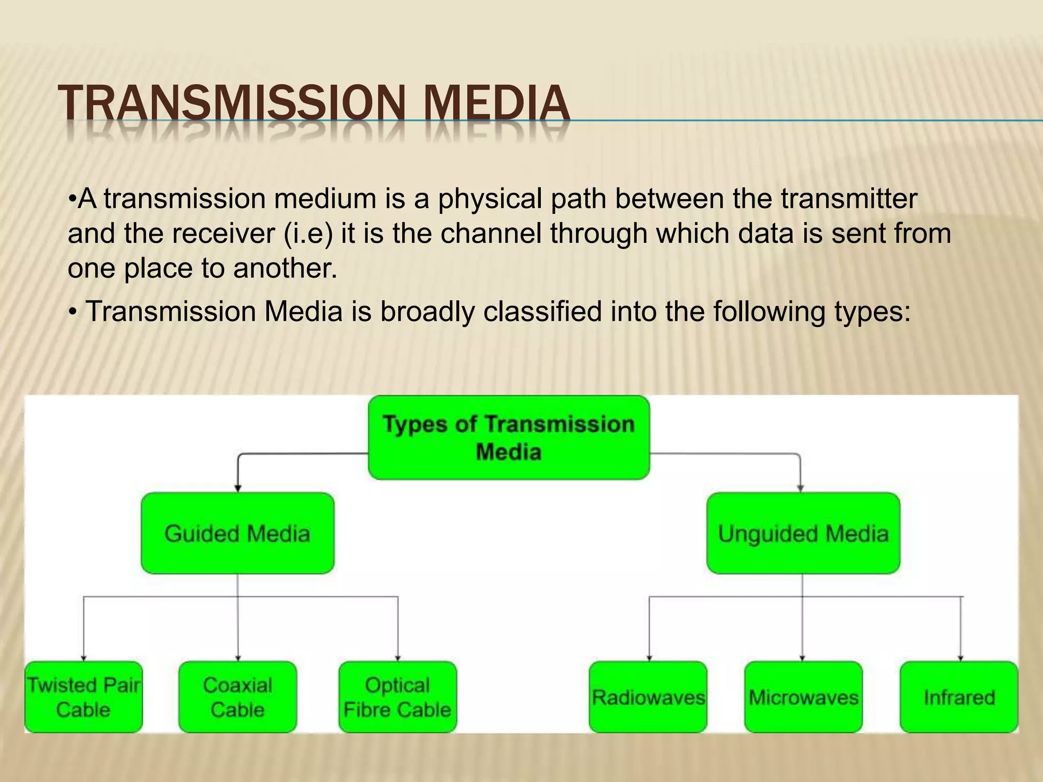 Guided Transmission Media | PPTX