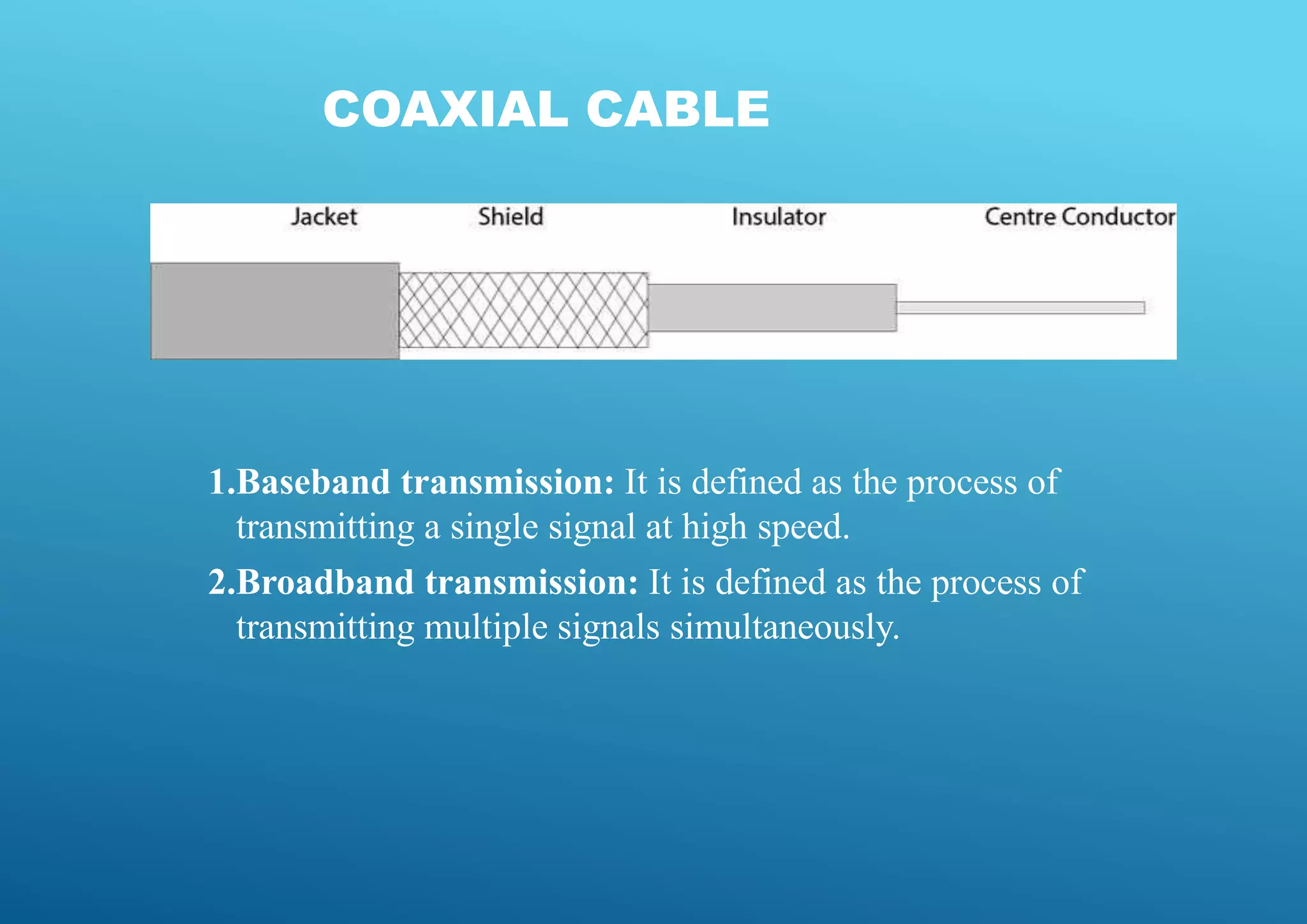 Guided media Transmission Media | PPT