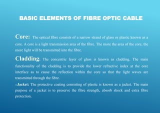 Guided media Transmission Media | PPT