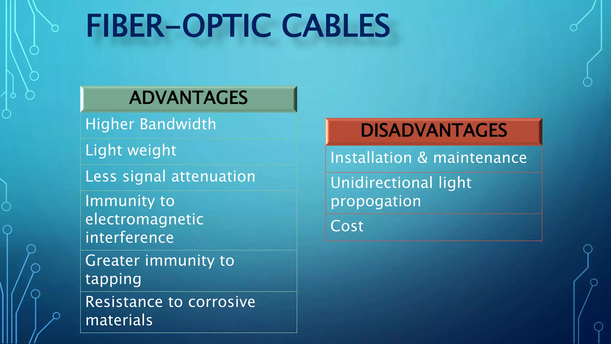 GUIDED MEDIA.pptx | Computer Networking | Computing