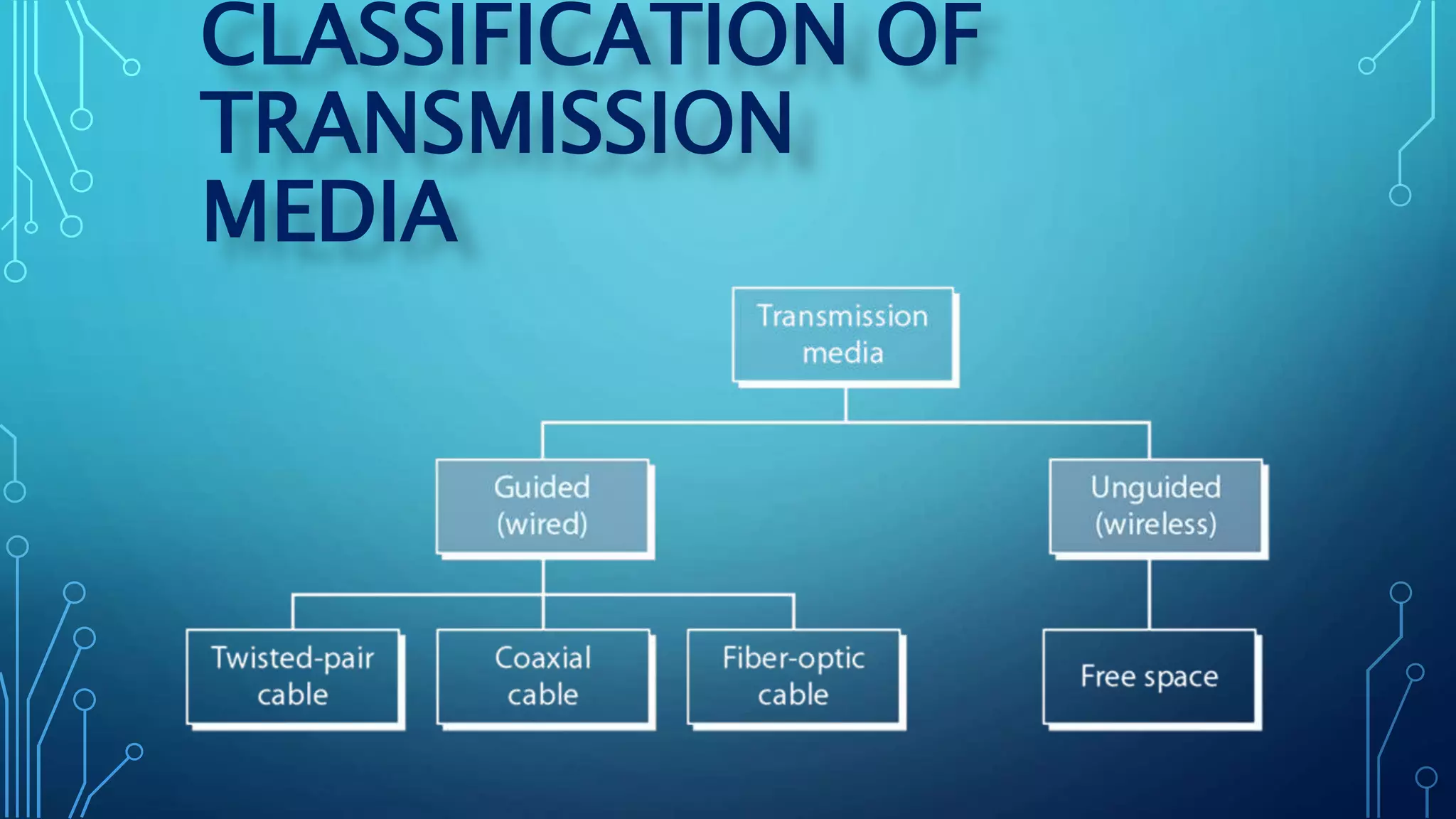 GUIDED MEDIA.pptx | Computer Networking | Computing