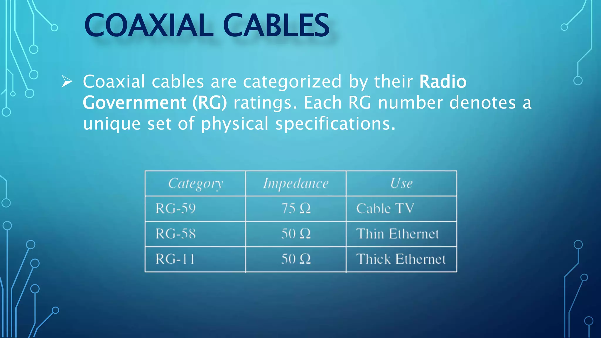 GUIDED MEDIA.pptx | Computer Networking | Computing