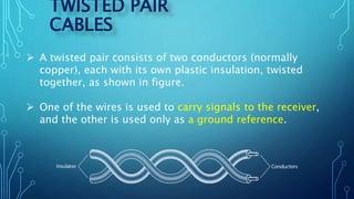 GUIDED MEDIA.pptx | Computer Networking | Computing