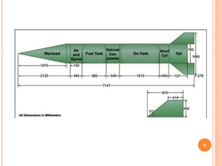 Guided missile | PPTX