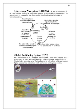 Guided missile dox | PDF