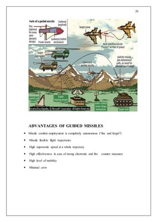 Guided missile dox | PDF