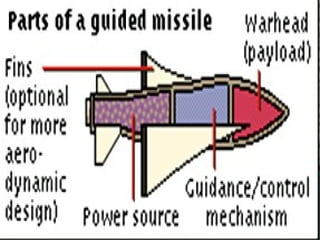 Guided Missiles | PPT