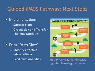 Guided Pathways and iPASS: Supporting Student Success from Start to ...