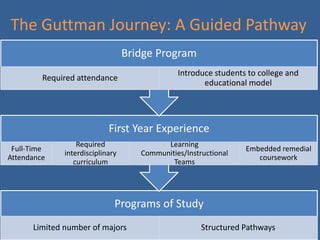 Guided Pathways and iPASS: Supporting Student Success from Start to Finish | PDF