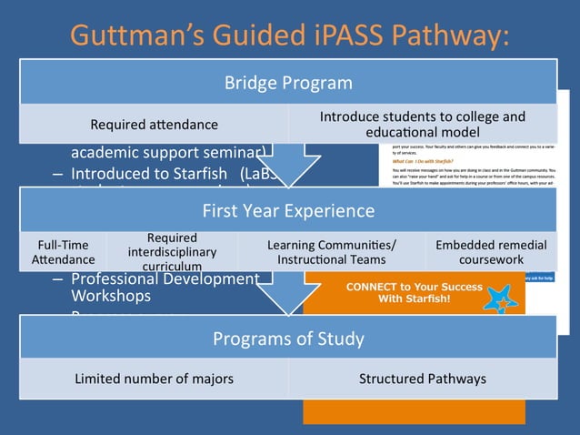 Guided Pathways and iPASS: Supporting Student Success from Start to ...