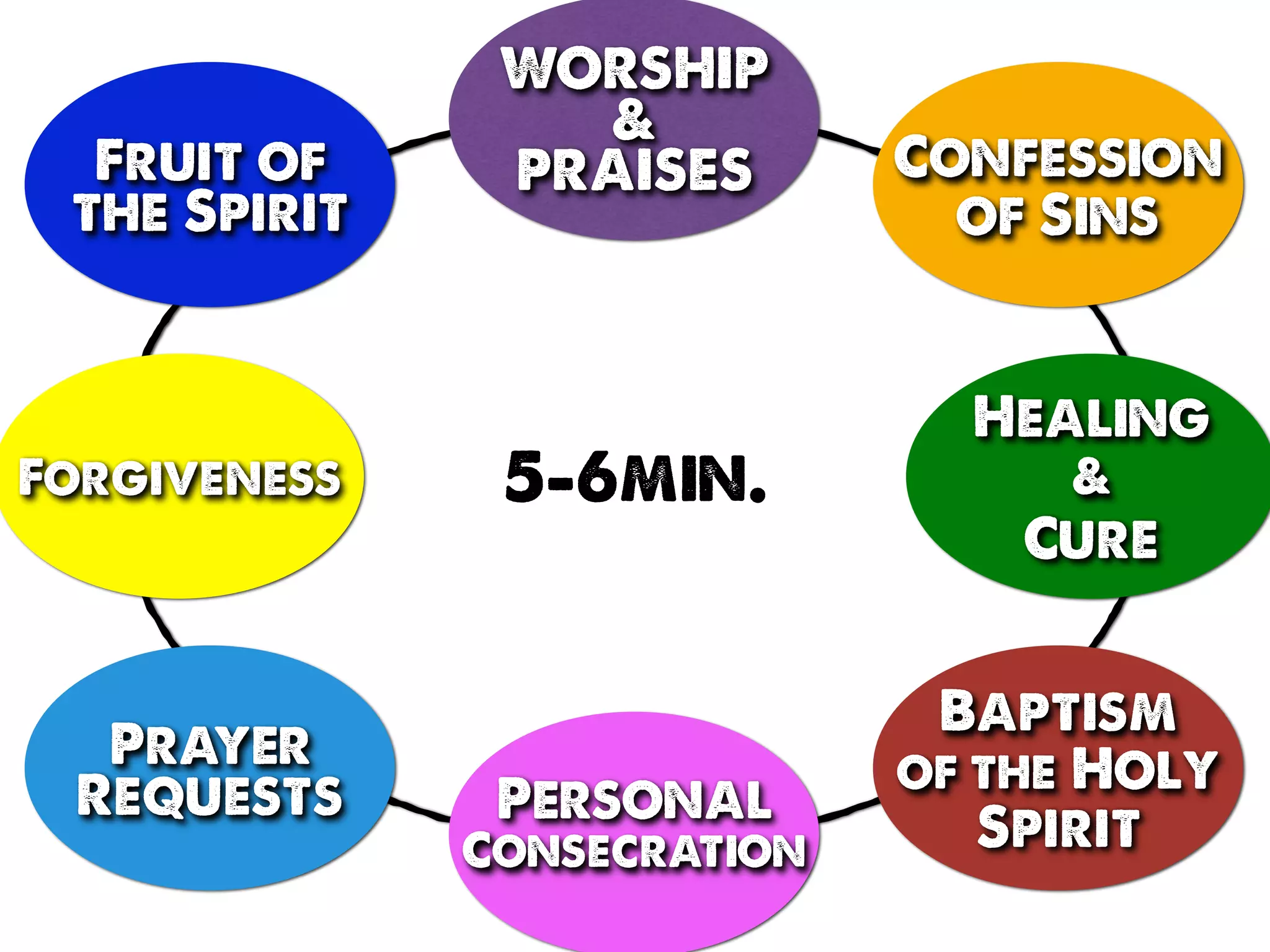 Guided Prayer Circuit | PDF