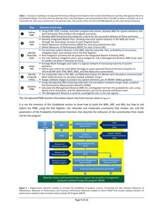 Informing Program Performance with Programmatic and Technical Risk | PDF