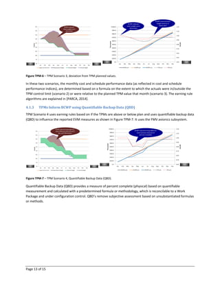 Informing Program Performance with Technical Performance Measures (TPMs) | PDF