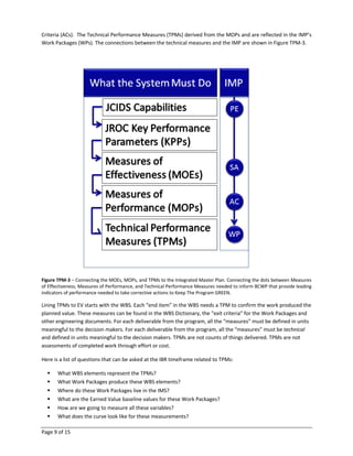 Informing Program Performance with Technical Performance Measures (TPMs) | PDF