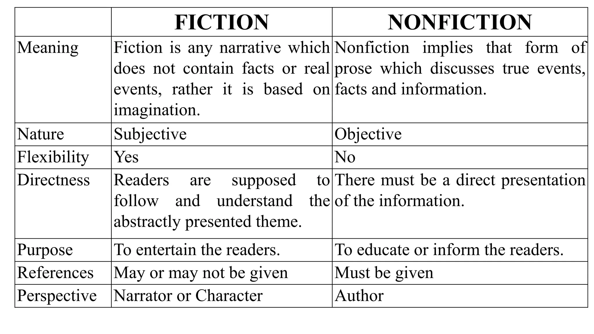 Guided Reading English literature S2.pptx