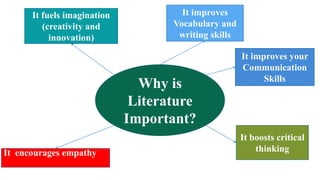 Guided Reading English literature S2.pptx