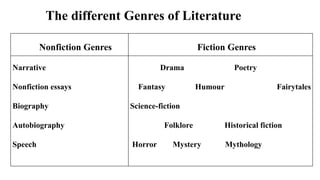 Guided Reading English literature S2.pptx