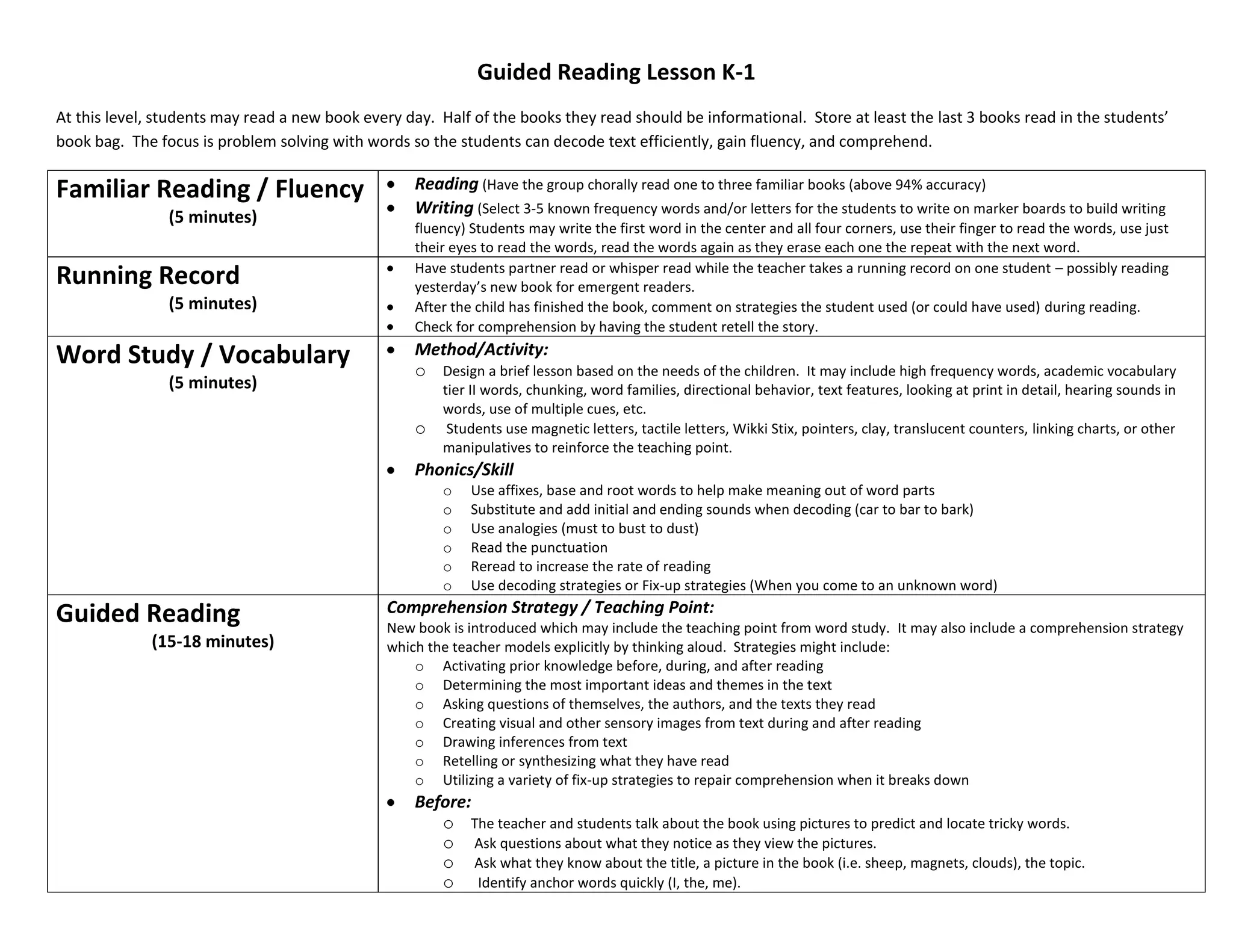 Guided reading lesson grades k 1 | DOCX