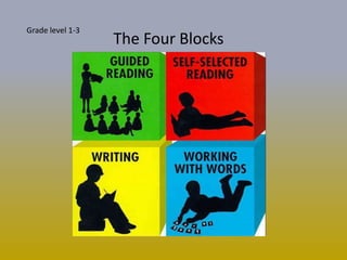 Guided reading literacy | PPT