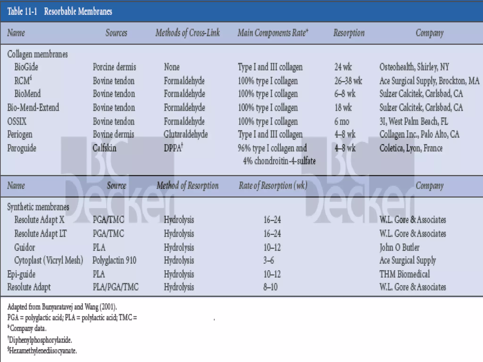 "GUIDED TISSUE REGENERATION" | PPTX