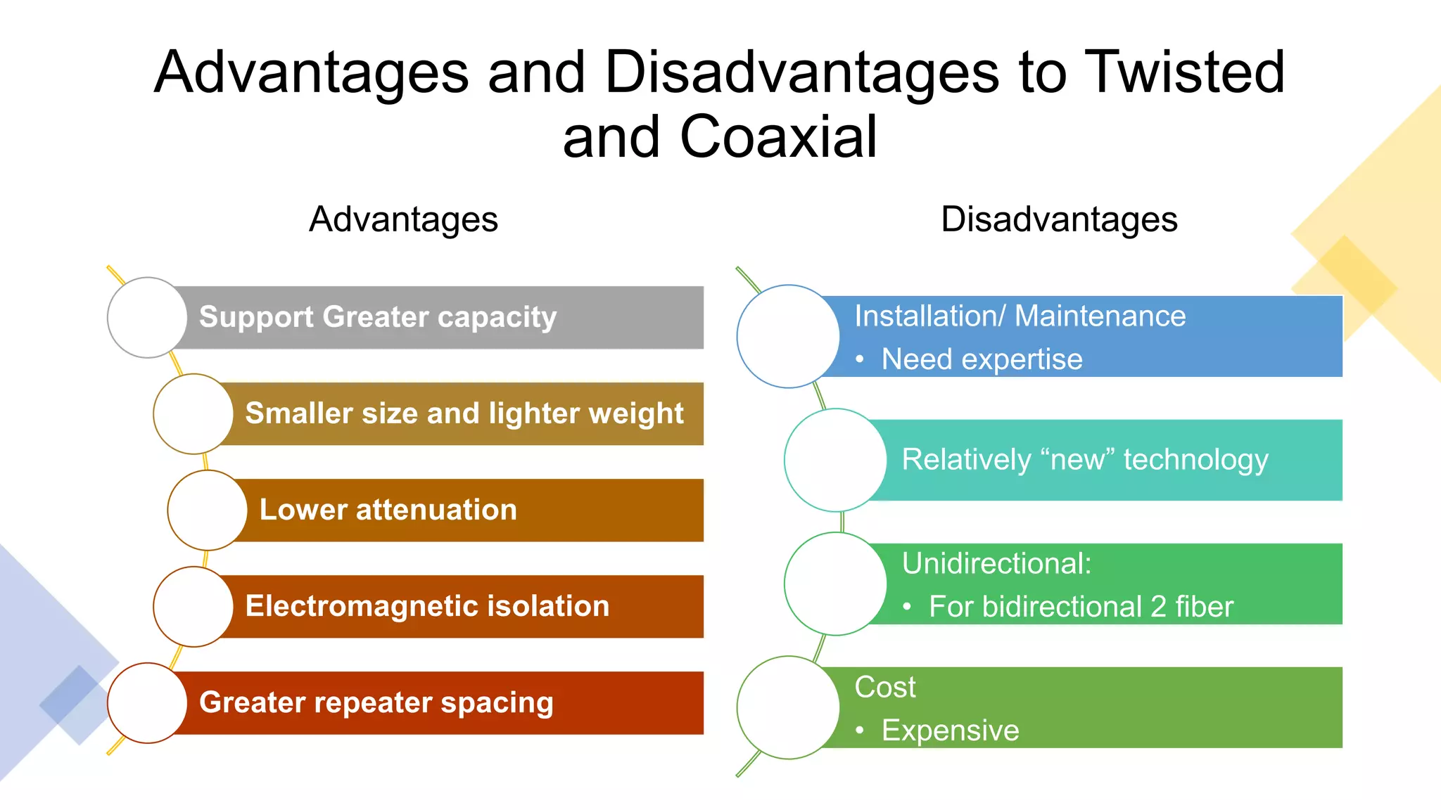 Guided Transmission Media | PPTX | Computer Networking | Computing
