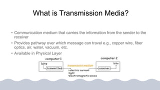 Guided Transmission Media | PPTX | Computer Networking | Computing