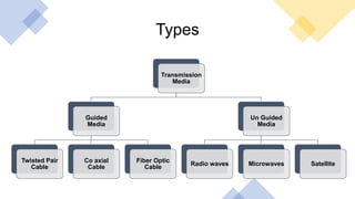 Guided Transmission Media | PPTX | Computer Networking | Computing