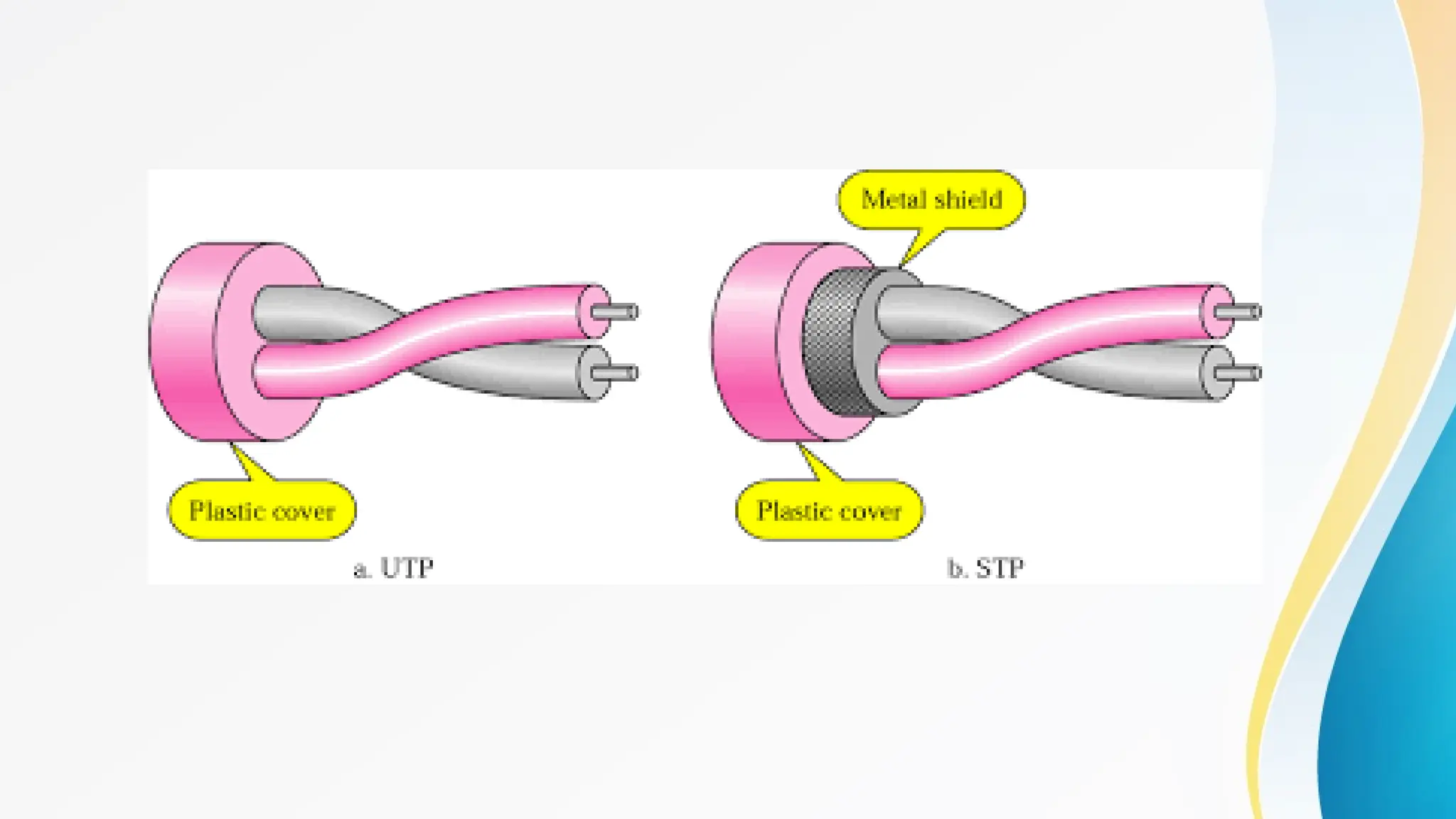 Guided Transmission Media in Computer Networks | PPTX