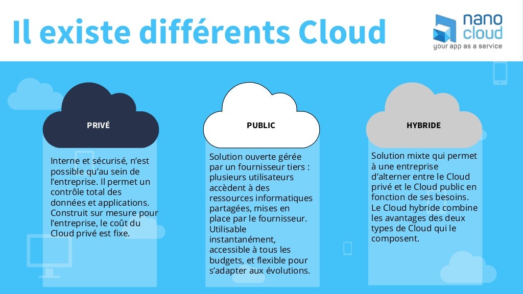 Le Guide du Cloud : les bases du Cloud Computing Le Guide du Cloud : les bases du Cloud Computing