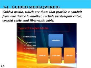 Data Communication and Networking ( Guided and Unguided Media) | PPT | Computer Networking ...