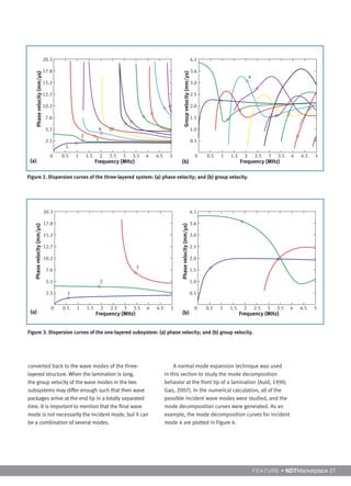 Guided Wave EMAT Technique for Clad Plates | PDF