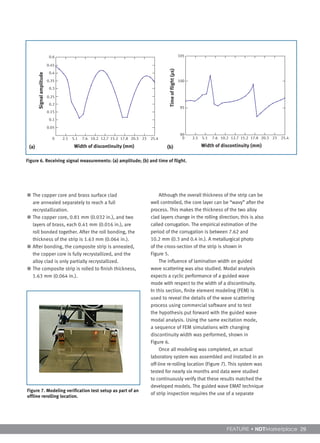 Guided Wave EMAT Technique for Clad Plates | PDF