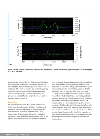 Guided Wave EMAT Technique for Clad Plates | PDF