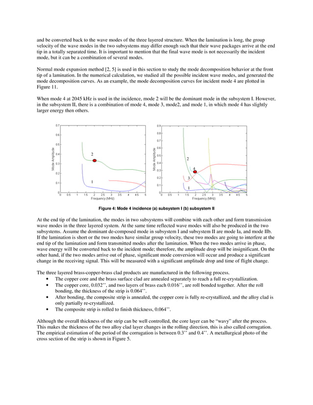 Guided Wave EMAT Technique for Composite Plate Inspection | PDF ...