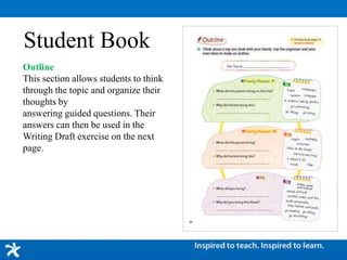 Guided Writing Plus | PPTX