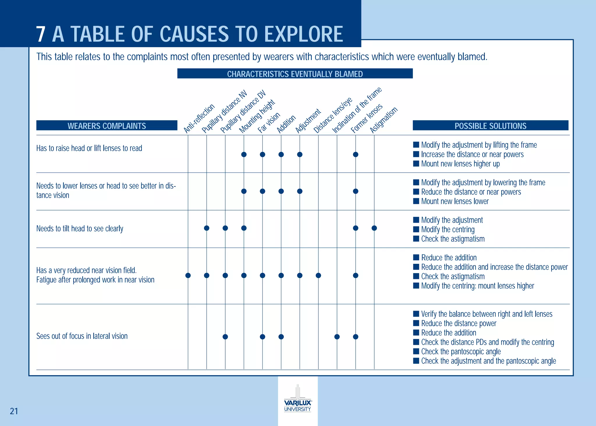 Varilux Fitting Guide | PDF