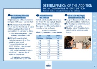 Varilux Fitting Guide | PDF